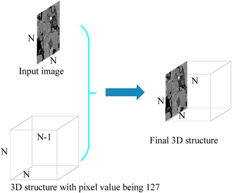 Frontiers | Cascaded Progressive Generative Adversarial Networks for Reconstructing Three ...
