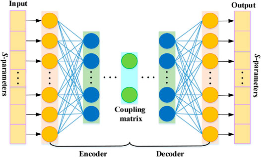 Frontiers | Coupling Matrix Extraction of Microwave Filters by Using ...