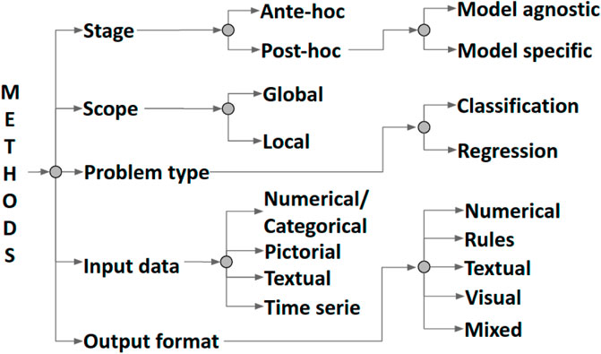 Frontiers | A Quantitative Evaluation of Global, Rule-Based ...