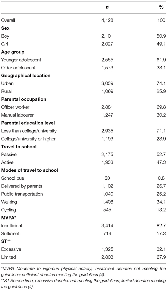 Frontiers | The Associations of Active Travel to School With Physical ...