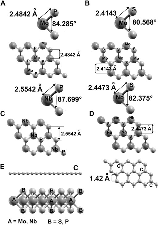 Frontiers | Optical Absorption and Reflectivity of Four 2D Materials ...