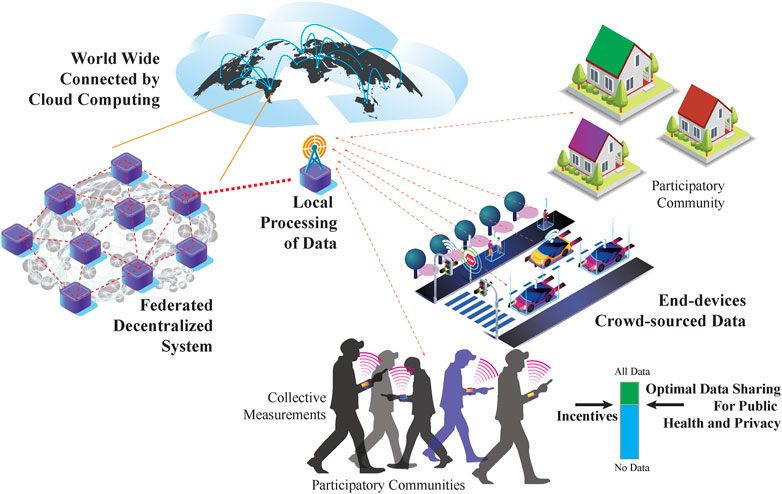 Frontiers | Corrigendum: Containing Future Epidemics With Trustworthy ...