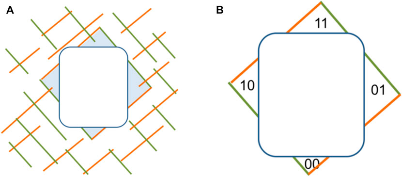 Frontiers | A General Block Stability Analysis Algorithm for Arbitrary Block Shapes
