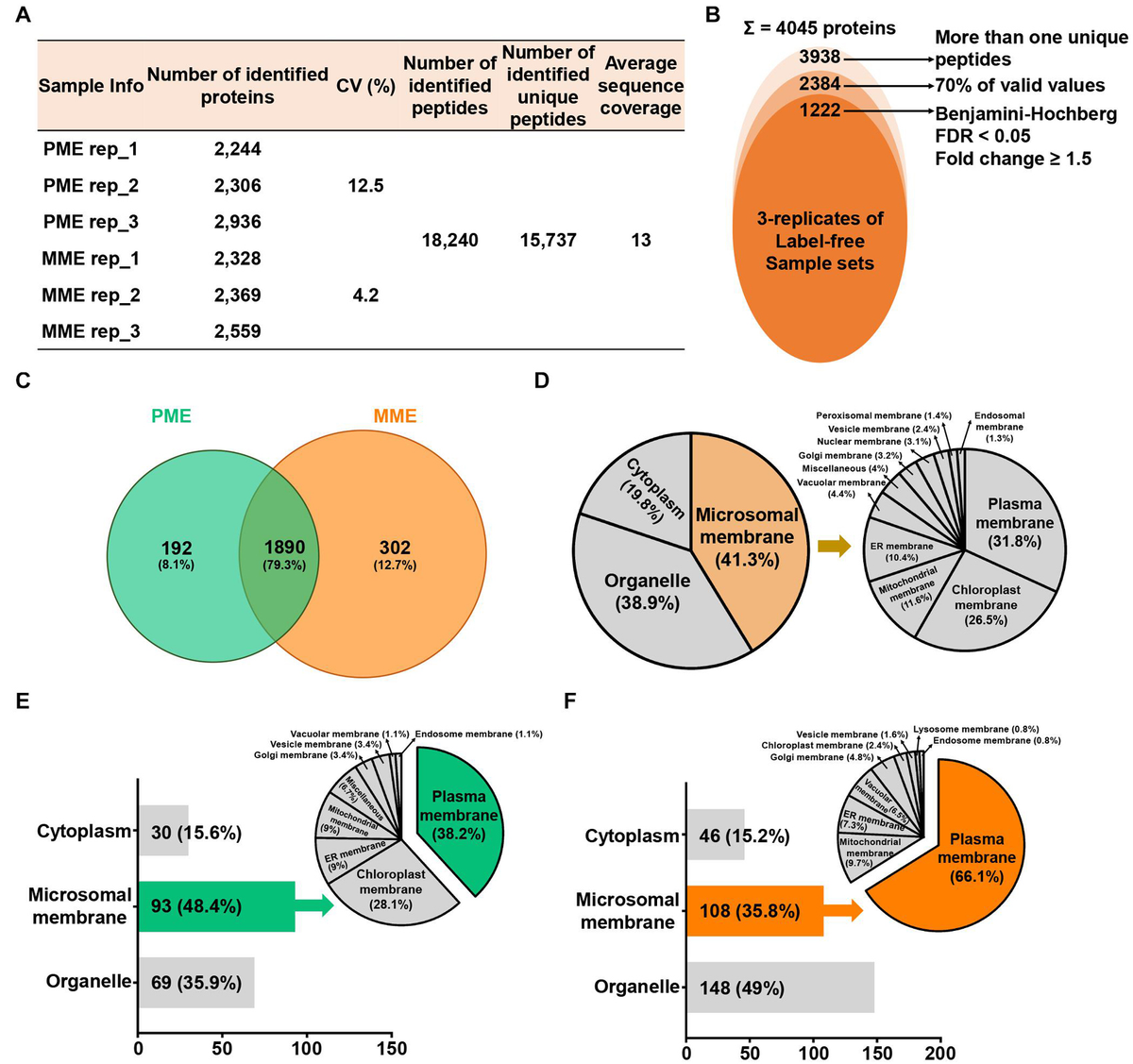 Frontiers | An Integrated Approach for the Efficient Extraction and ...
