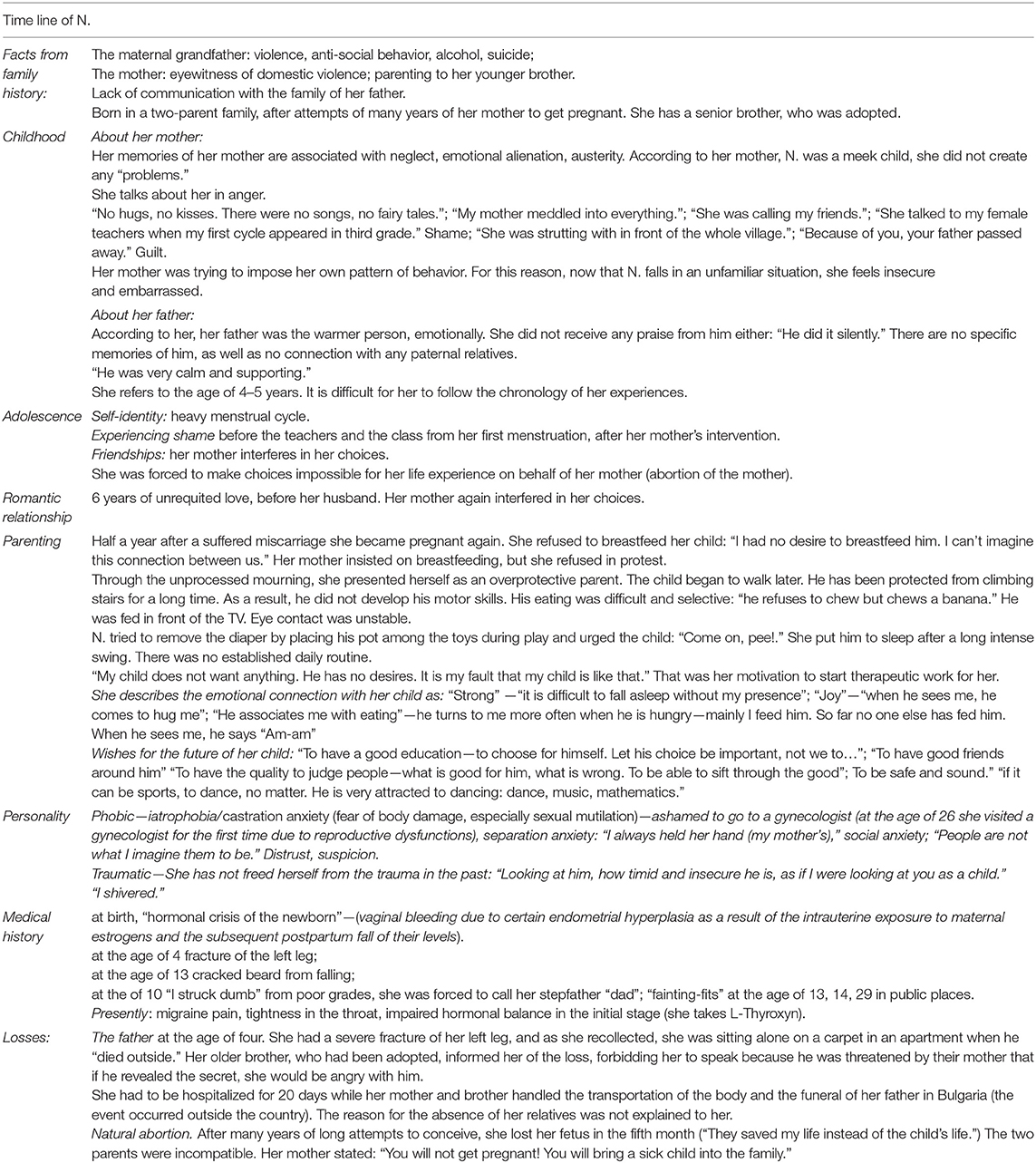 Frontiers | Case Report: A Case Study Significance of the Reflective ...