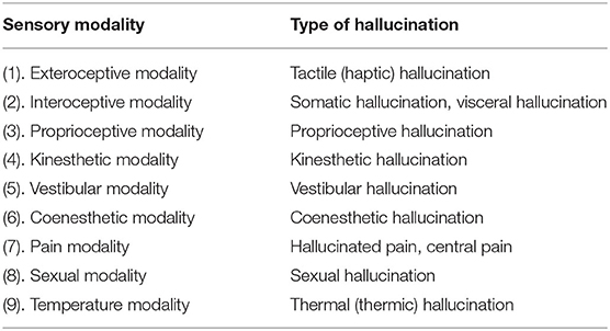 Frontiers | Tactile and Somatic Hallucinations in a Muslim Population ...