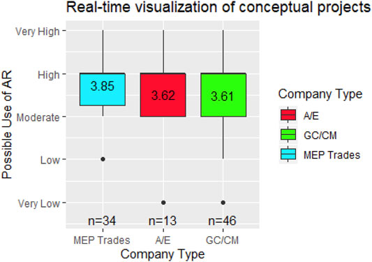 Frontiers | Augmented Reality in the Construction Industry: Use-Cases ...