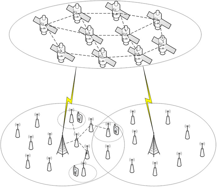 Frontiers | A Two-Layered Shared Tree Multicast Routing Algorithm for Software Defined Hybrid ...