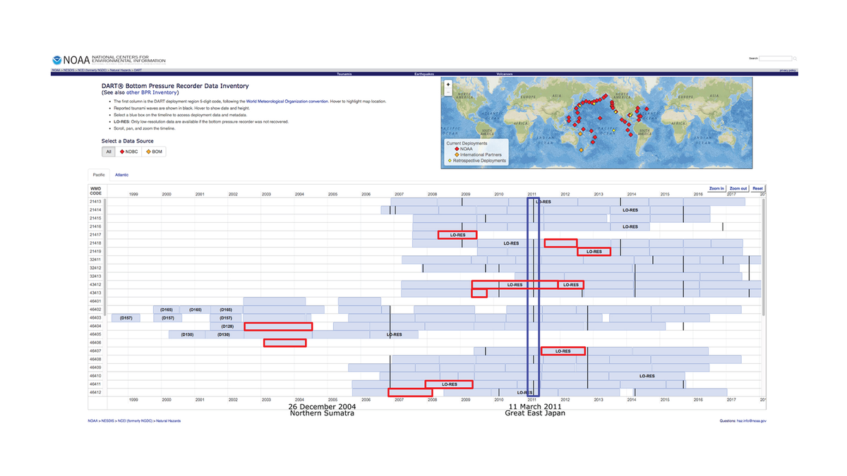 Frontiers | Timeline Visualization Uncovers Gaps in Archived Tsunami ...