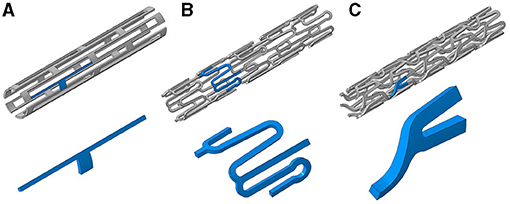 Frontiers | Acute Stent-Induced Endothelial Denudation: Biomechanical ...