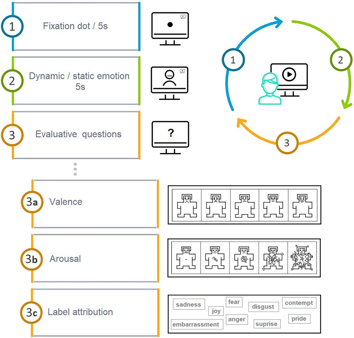 Frontiers | The Borderline Bias in Explicit Emotion Interpretation
