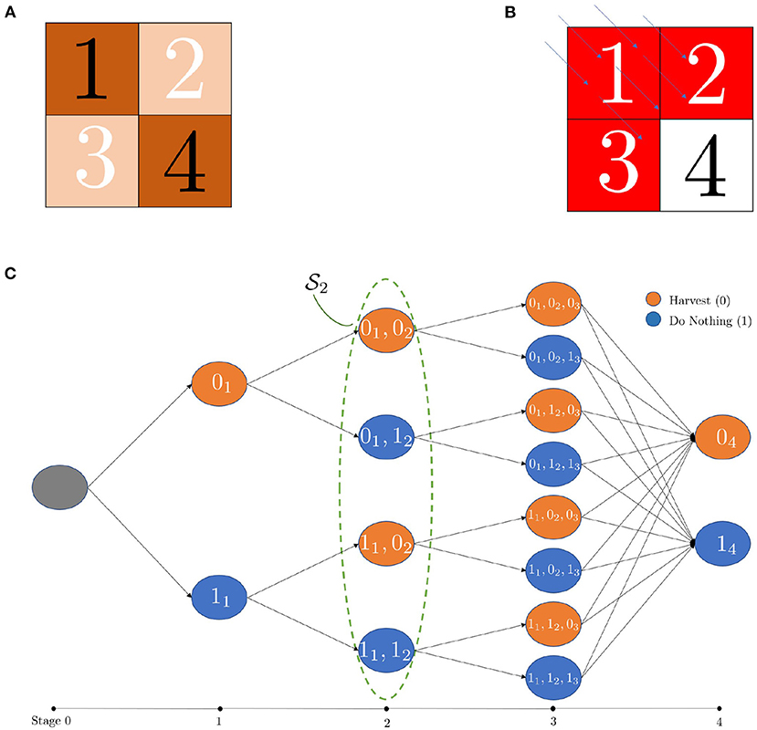 Frontiers | Large-Scale Wildfire Mitigation Through Deep Reinforcement ...