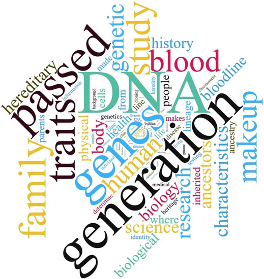 Frontiers | Perspectives on Genetic Research: Results From a Survey of ...