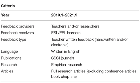 Frontiers | ESL/EFL Learners' Responses to Teacher Written Feedback ...