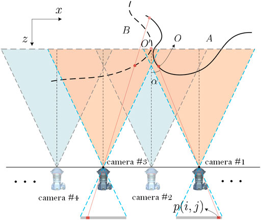 Frontiers | Fusion Coding of 3D Real and Virtual Scenes Information for Augmented Reality-Based ...