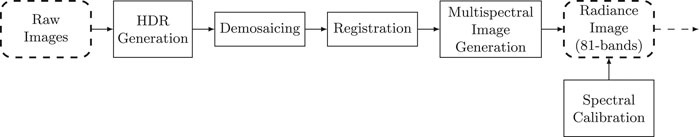 Frontiers | Bio-Inspired Multimodal Imaging in Reduced Visibility