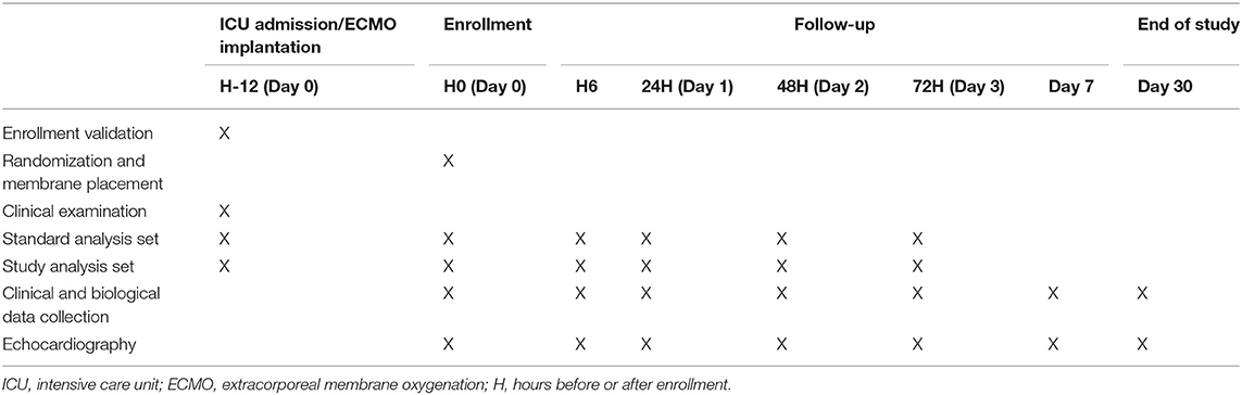 Frontiers | Evaluation of the Oxiris Membrane in Cardiogenic Shock ...