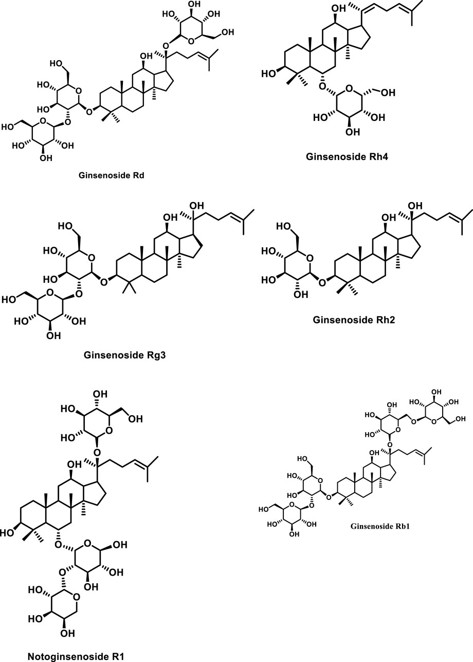 Frontiers | Role of Bioactive Constituents of Panax notoginseng in the ...
