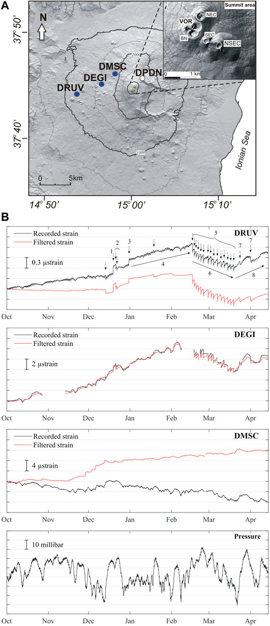 Frontiers | Magma Migration at Shallower Levels and Lava Fountains ...