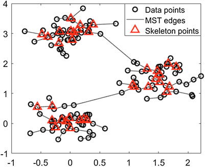 Frontiers | Adaptive Initialization Method for K-Means Algorithm