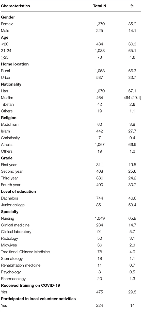 Frontiers | Knowledge, Attitude, and Practice Survey of COVID-19 Among ...
