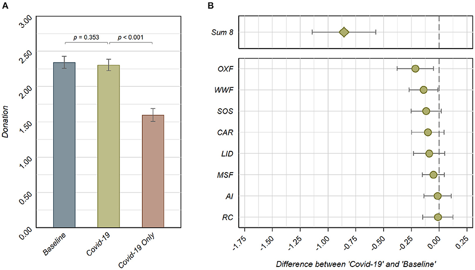 Frontiers | Long Term Effects of the COVID-19 Pandemic on Social Concerns