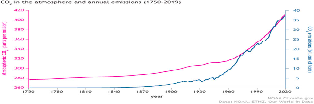 Frontiers | Sustainable Energy Transition for Renewable and Low Carbon ...