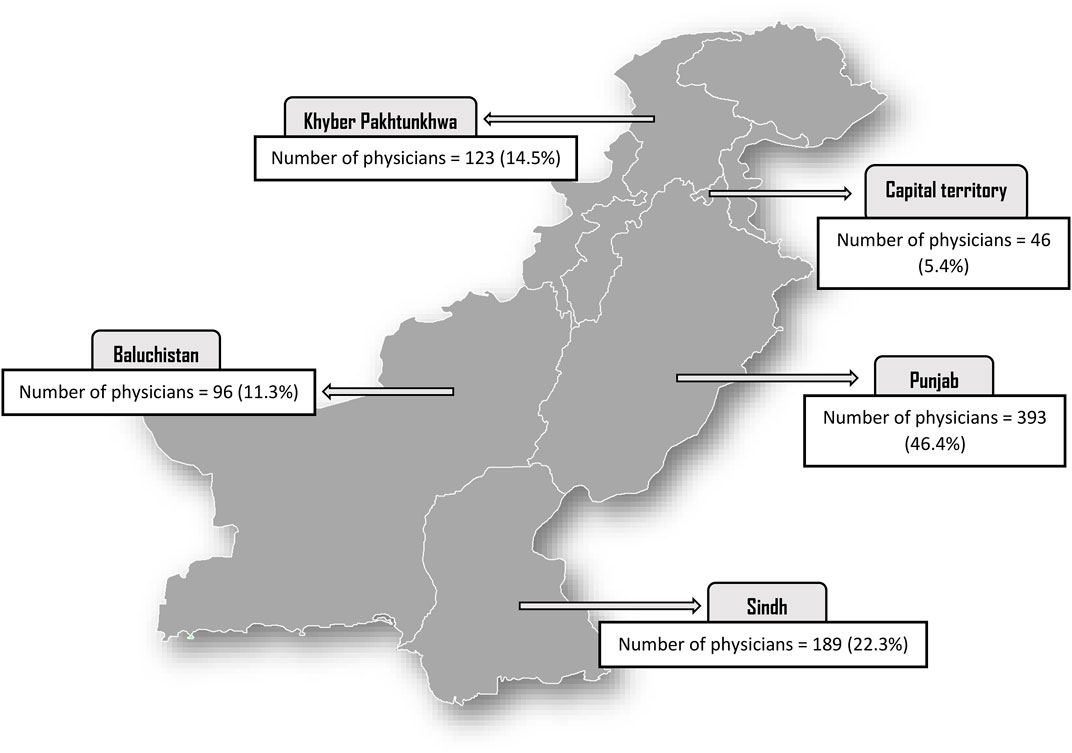Frontiers | Exploring Pakistani Physicians' Knowledge and Practices ...