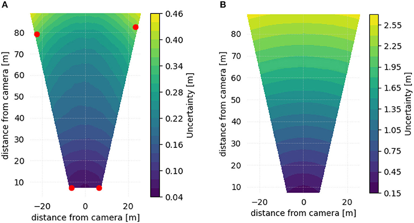 Frontiers | A Method for Analysis of Spatial Uncertainty in Image Based ...