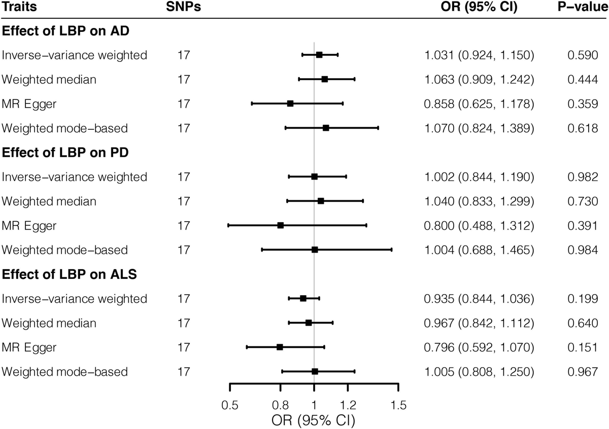 Frontiers | Joint Analysis of Genome-Wide Association Data Reveals No ...