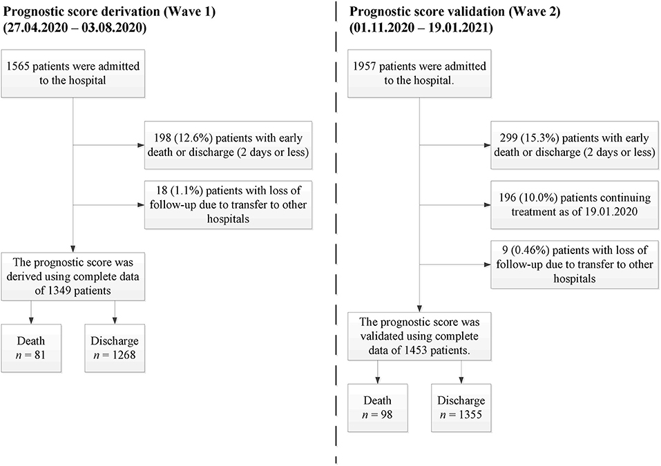 Frontiers | A Novel Approach for COVID-19 Patient Condition Tracking ...