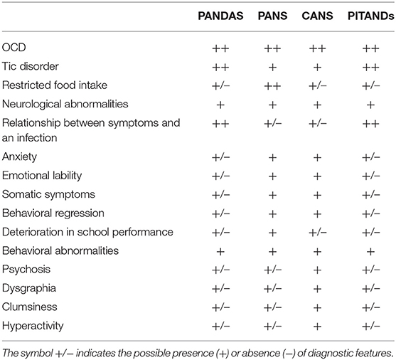 Frontiers | Diagnostic Approach to Pediatric Autoimmune ...