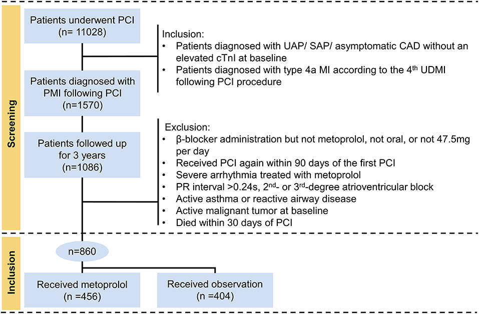 Frontiers | Effects of Metoprolol on Periprocedural Myocardial Infarction After Percutaneous ...