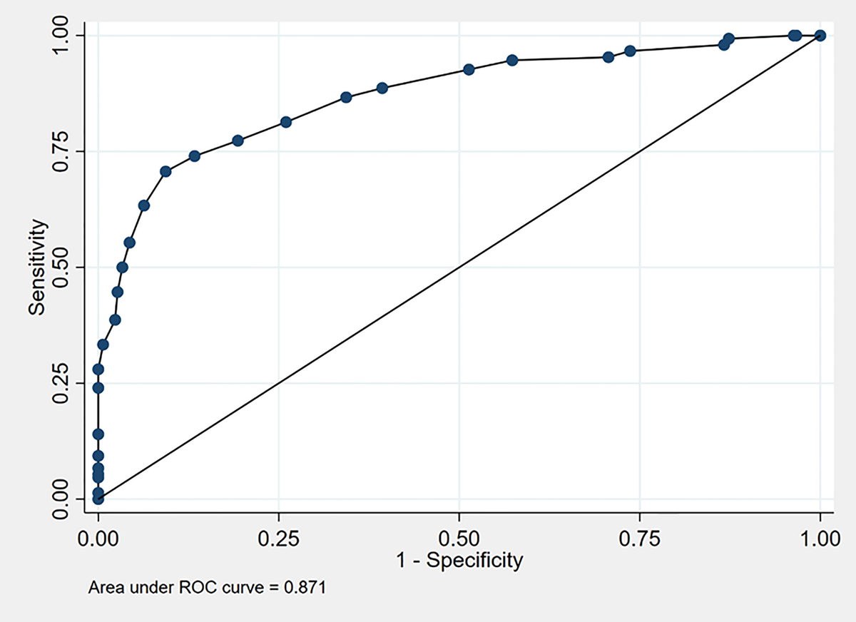 Frontiers | A New Clinical Model to Estimate the Pre-Test Probability ...
