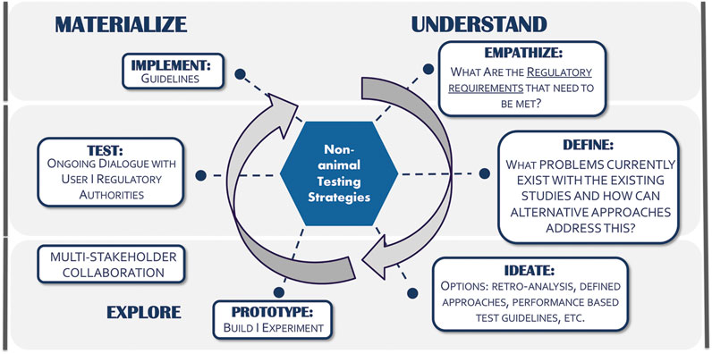 Frontiers | Canadian Regulatory Perspective on Next Generation Risk ...