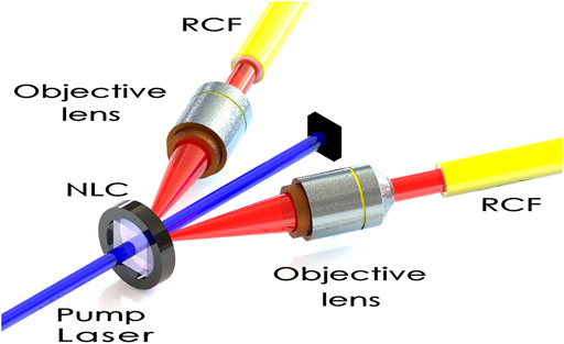 Frontiers | Engineering Entangled Photons for Transmission in Ring-Core ...