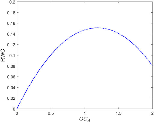 Frontiers | Analysis of the Fee-to-Tax Reform on Water Resources in China