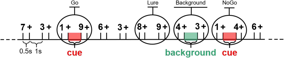 Frontiers | Identifying Fragmented Reading and Evaluating Its Influence ...