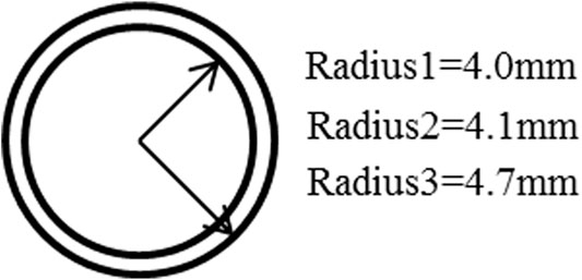 Frontiers | Application of the Spectral-Shift Effect in the Small Lead ...