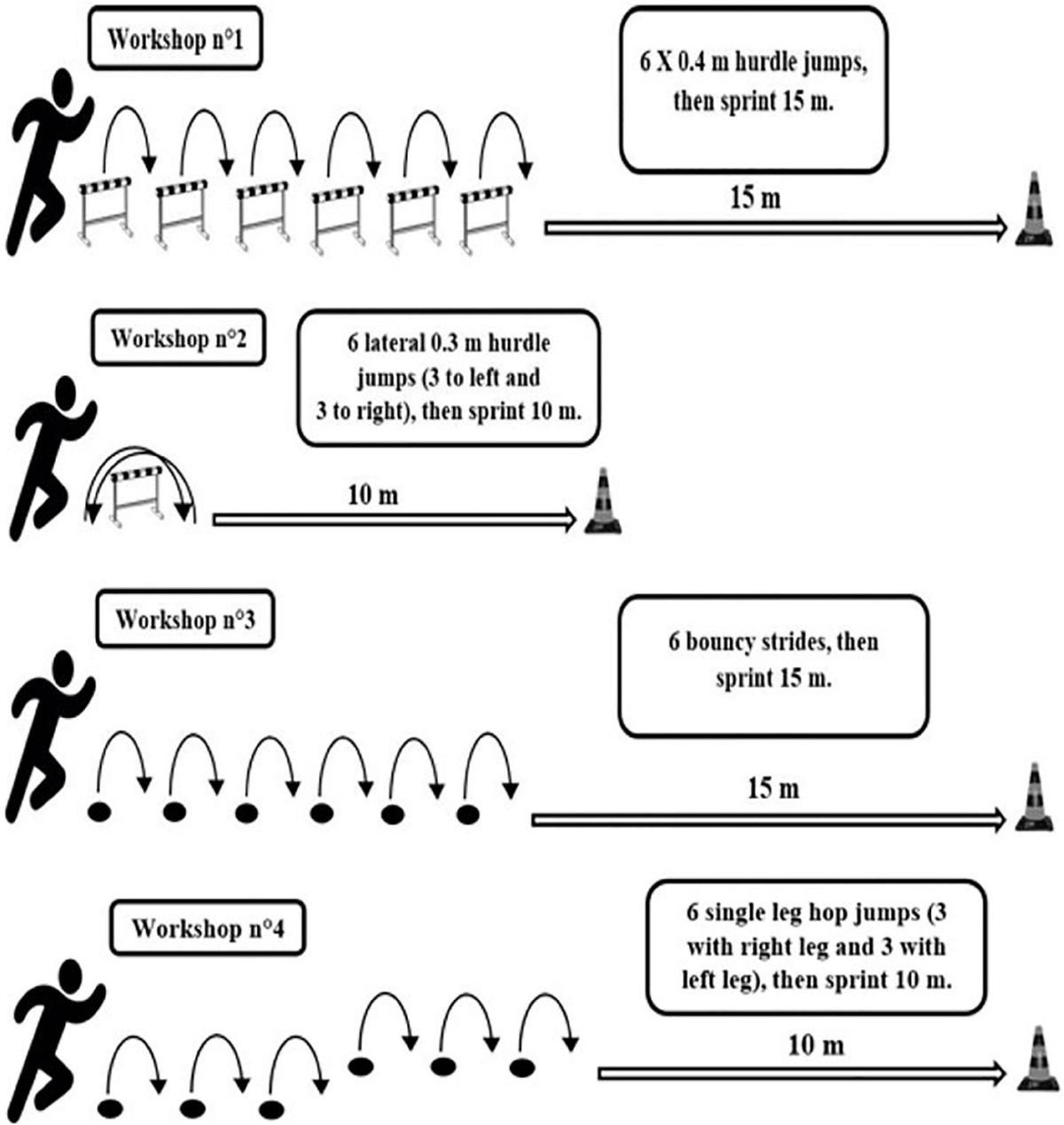 Frontiers | Combined Plyometric and Short Sprint Training in U-15 Male ...