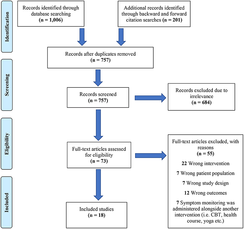 Frontiers | Evaluating the Effects of Symptom Monitoring on Menopausal ...