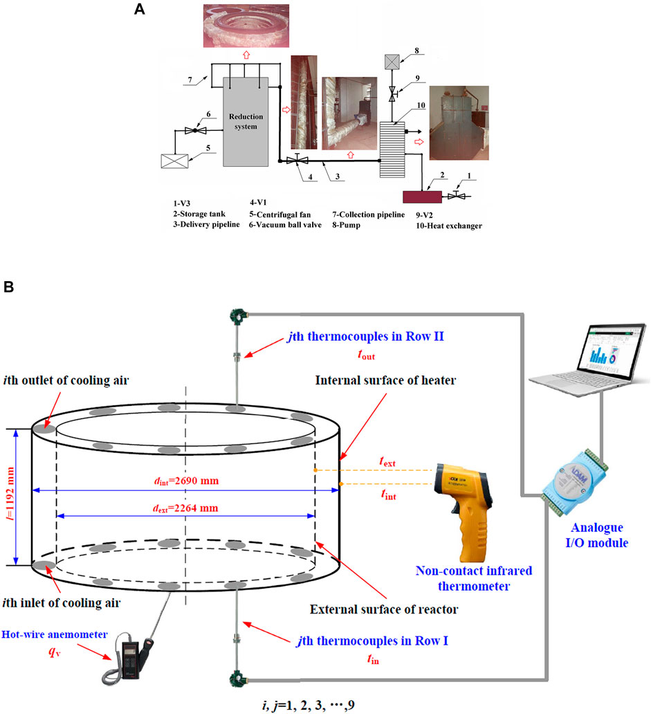 Frontiers | Quantifying Heat Transfer Characteristics of the Kroll ... Frontiers | Quantifying Heat Transfer Characteristics of the Kroll ...