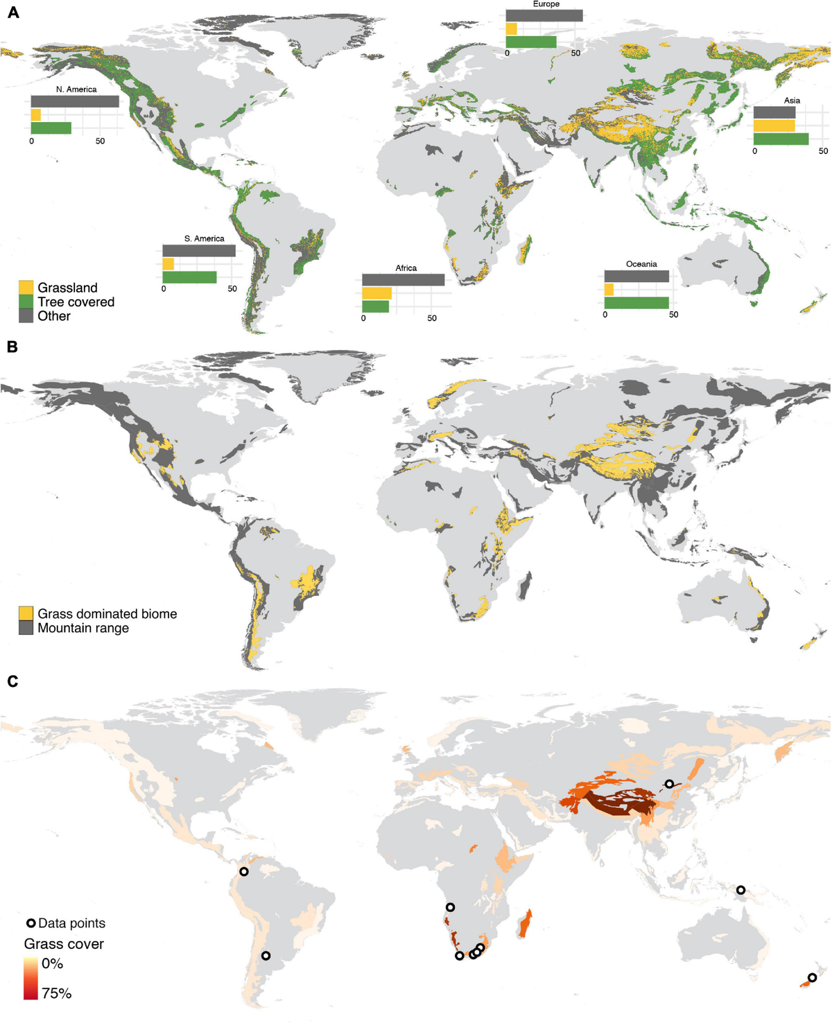Frontiers | Beyond the Tree-Line: The C3-C4 “Grass-Line” Can Track ...