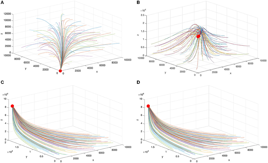 Frontiers | 3D Differential Equation Model for Patients' Choice of ...