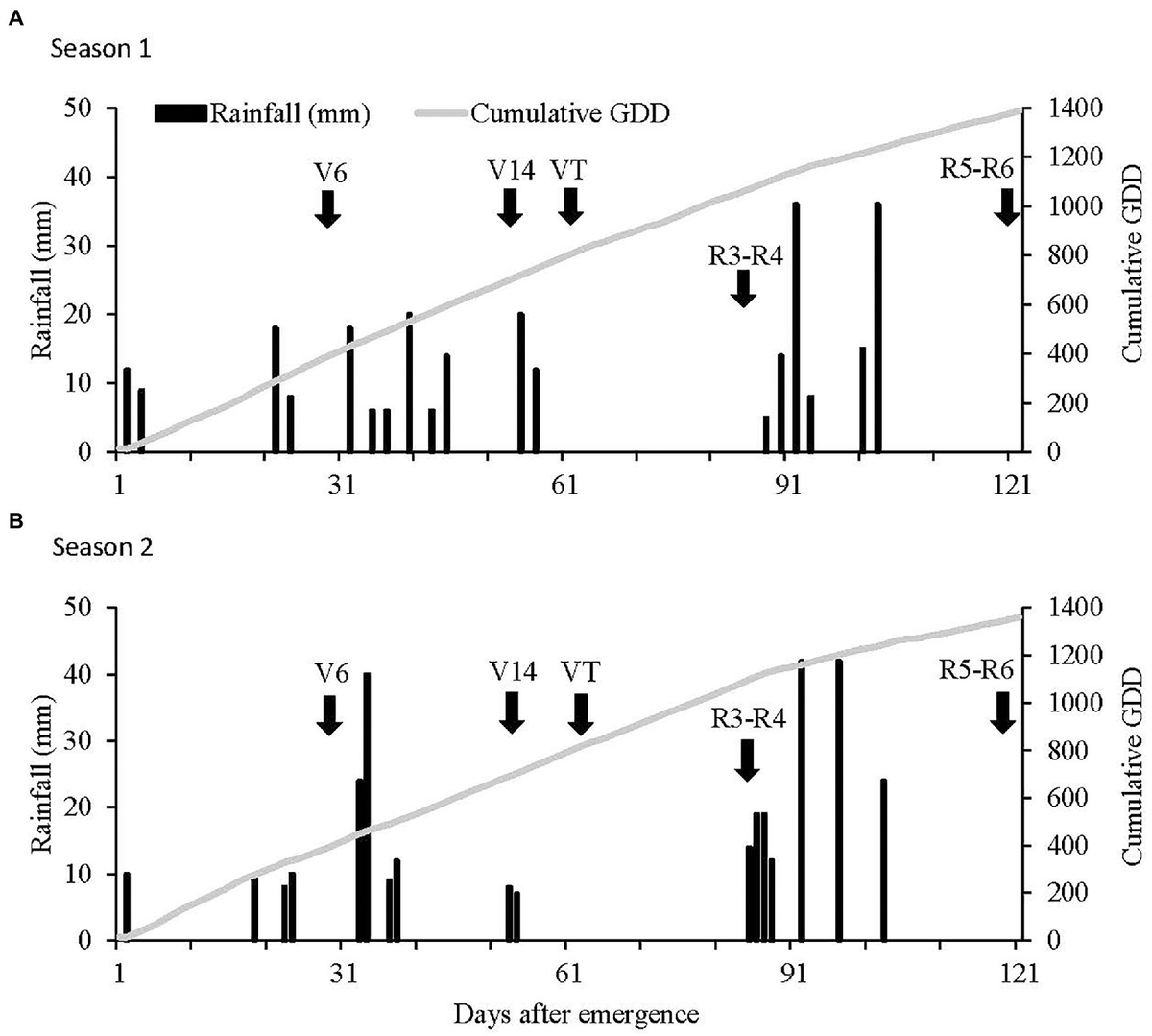 Frontiers | Plant Population and Row Spacing Affects Growth and Yield ...
