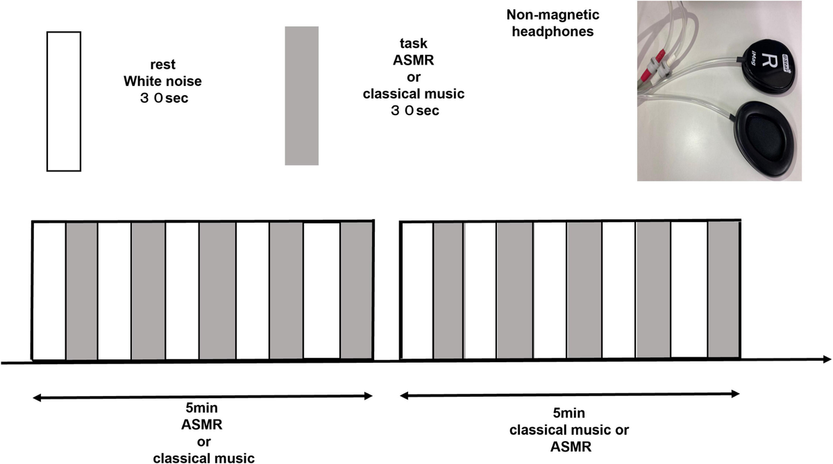 Frontiers | Induction of Relaxation by Autonomous Sensory Meridian Response