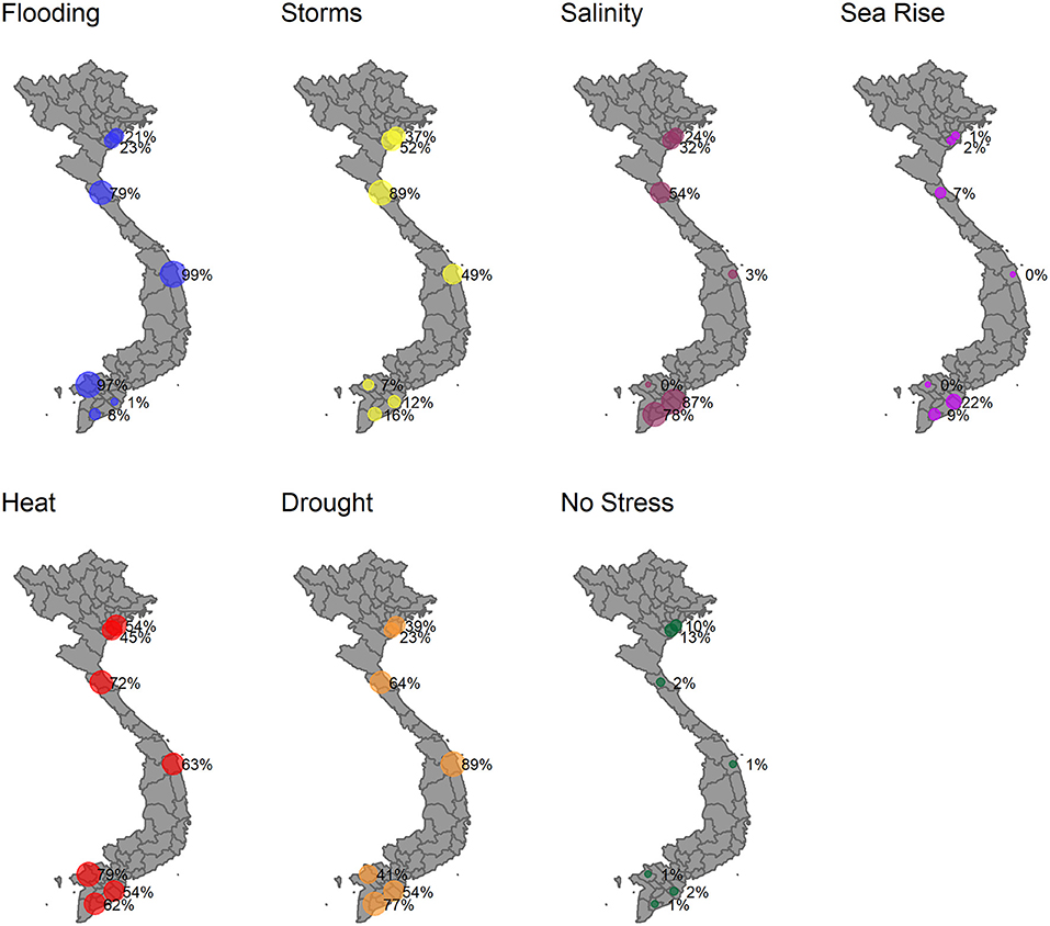 Frontiers | Climate Change Adaptation Strategies Vary With Climatic ...