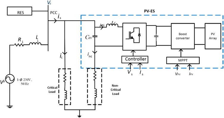 Frontiers | Energy Efficient Photovoltaic-Electric Spring for Real and ...
