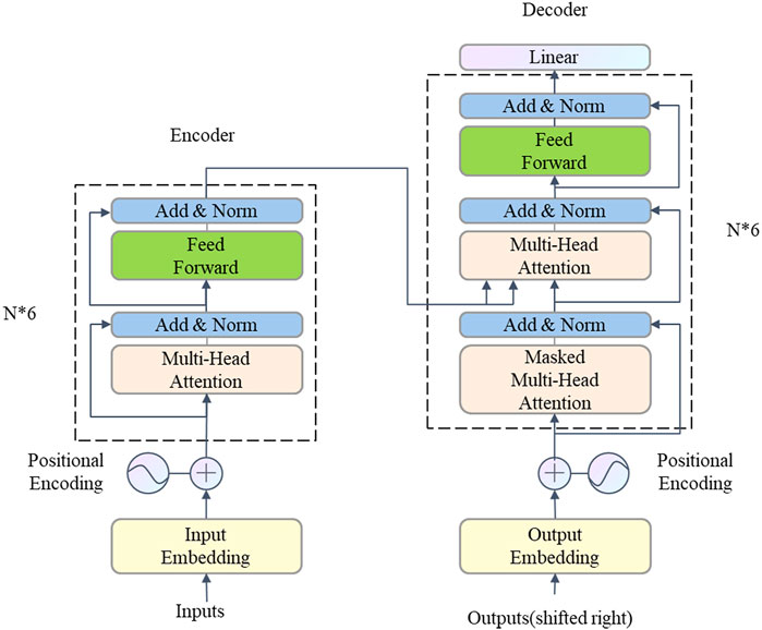 Frontiers | COVID-19 Rumor Detection on Social Networks Based on ...