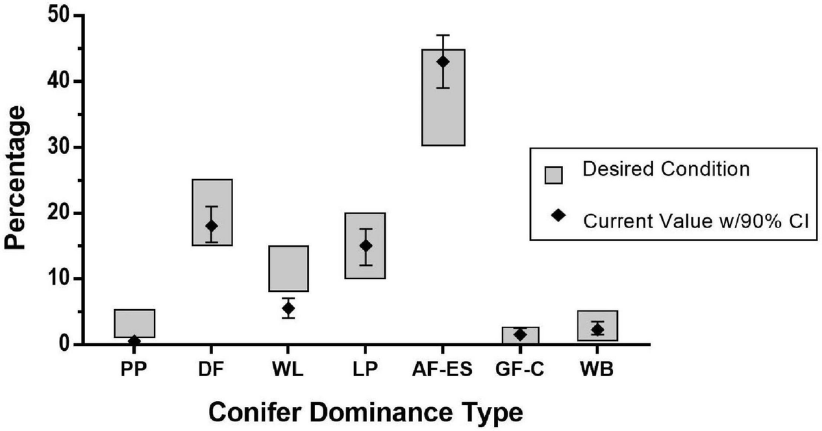 Frontiers | United States Forest Service Use of Forest Inventory Data ...